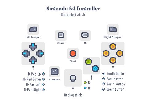 Controller Mapping Templates By N Escobar