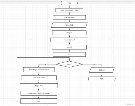 第五章代码总结及流程图(例题)画程序流程图例题 Csdn博客 第五章代码总结及流程图(例题)画程序流程图例题 Csdn博客