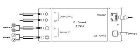 Magewell Pro Convert AES