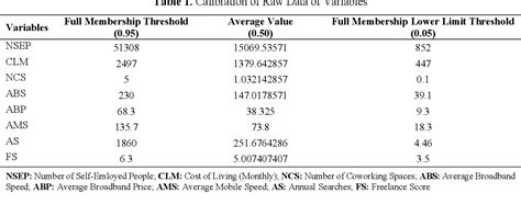 Table 1 From Factors Affecting Location Based Career Planning Of