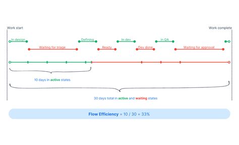 Ultimate Guide To Improve Engineering Efficiency In Projects Ultimate Guide To Improve Engineering Efficiency In Projects
