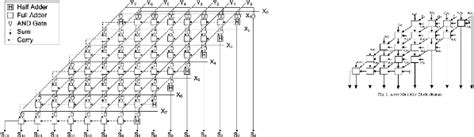 Figure 1 From Beyond Integer Quantization Approximate Arithmetic For Machine Learning