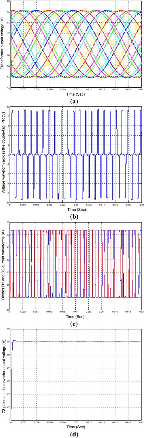 A Output Voltage Waveforms Of The 18 Phase Autotransformer B Voltage