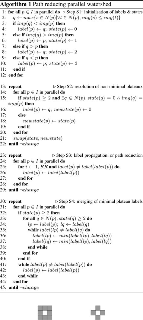 figure 1 from path reducing watershed for the gpu semantic scholar