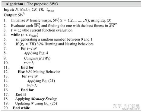Vrptw（matlab）：蜘蛛蜂优化算法swo求解带时间窗的车辆路径问题vrptw（提供参考文献及matlab代码） 知乎