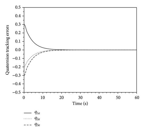 Quaternion Tracking Errors —smooth St Controller 24 Download