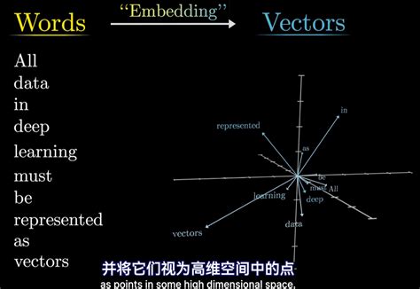 transformer 凌乱之风的博客