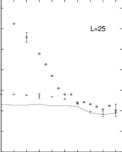 The Overall Phase Diagram For The Incommensurate Case At Size L 25 As Download Scientific