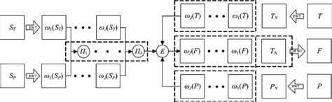 Schematic Diagram Of The Proposed Fusion Method Download Scientific Diagram