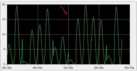 xaxis mayordivisions gridline fixed range on continuous measurement ni community national