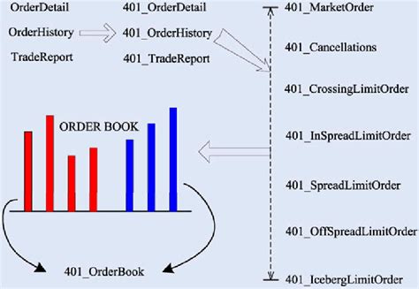 Rob Data Preprocessing Chart Download Scientific Diagram