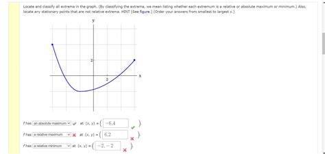 Solved Locate And Classify All Extrema In The Graph By Chegg Com