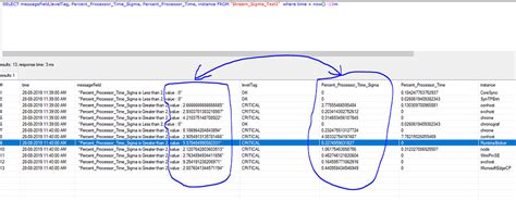 Tickscript Using Sigma I See Field Value Mismatch With Message Kapacitor Influxdata