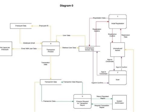 solved use ms visio or lucid chart to create the context diagram the 1 answer transtutors