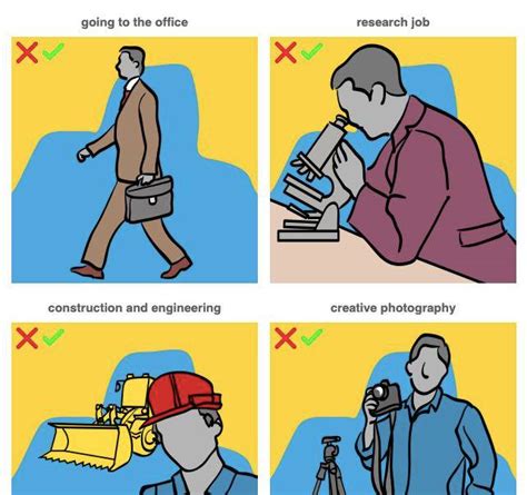 Free Visual Career Aptitude Test Adulting Made Easy