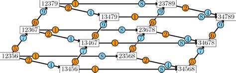 The positive and negative edge labelings p and n of G Q ex ρ ex Download Scientific