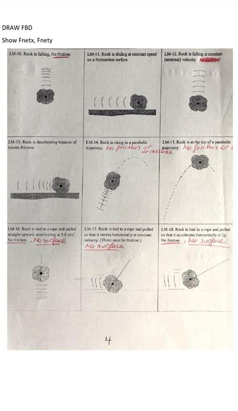 Solved DRAW FBD Show Fnetx Fnety LM Rock Is Falling No Chegg Com