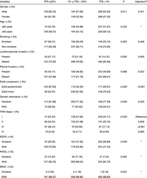 Clinicopathological Variables And Classical Genomic Aberrations In Download Scientific Diagram