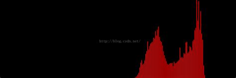 直方图均衡化详解 Csdn博客