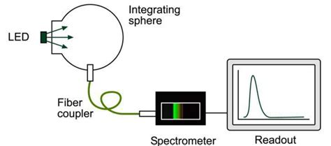 Front Light NVIS Compatibility Study Azumo