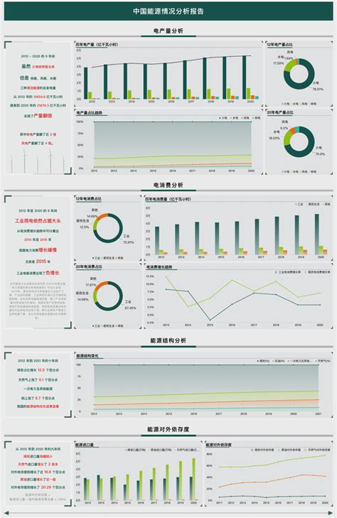 模板学堂丨妙用tab组件制作多屏仪表板并实现自动轮播 知乎