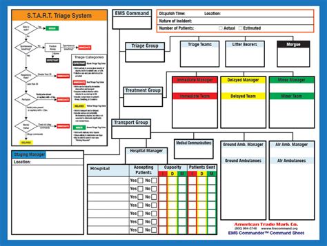 Fire Department Command Structure
