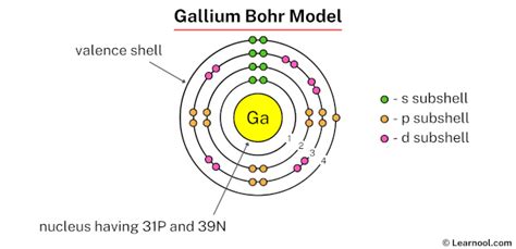 Gallium Electron Configuration Learnool
