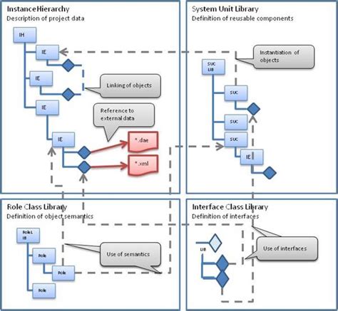 Automationml 41 Introduction To Automationml