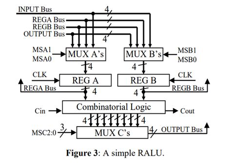 Design The Required Circuit All Call It Lab4ralu