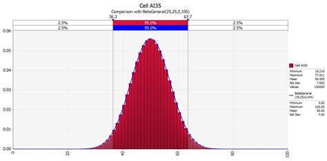 Beta Distribution Excel At Palmira Mae Blog