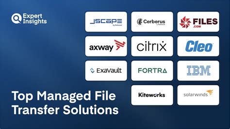 Top 11 Managed File Transfer Solutions