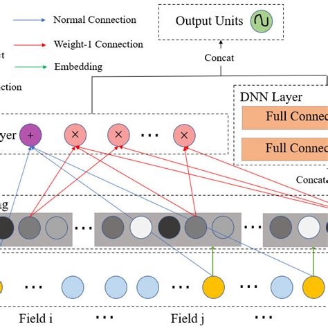 The Architecture Diagram Of Fd Algorithm Download Scientific Diagram