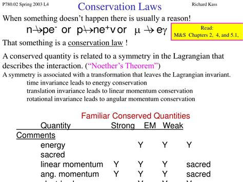 Ppt Conservation Laws Powerpoint Presentation Free Download Id183603