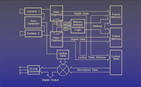 Figure 4 From Doppler Global Velocimetry A New Way To L Ook At Velocity