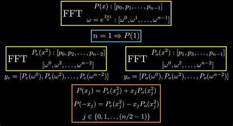 一文让你秒懂fft（快速傅里叶变换） Csdn博客