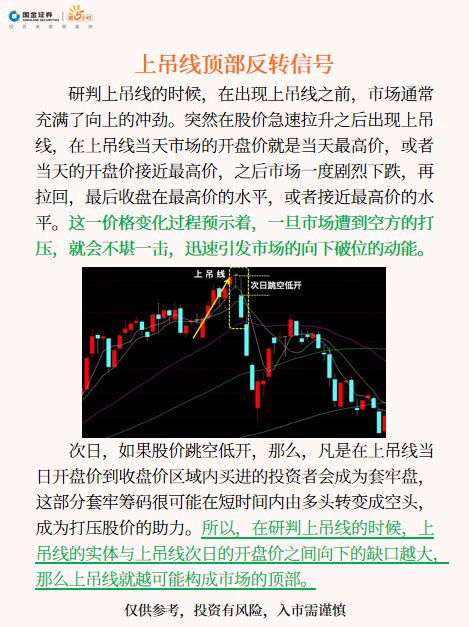 K线反转形态 七 何为反转信号锤子线和上吊线的研判技巧 哔哩哔哩