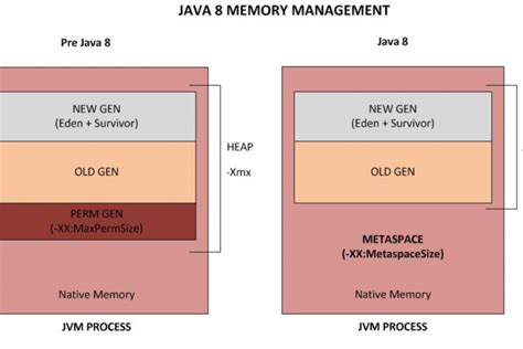 Jvm元空间metaspace溢出 老k的java博客