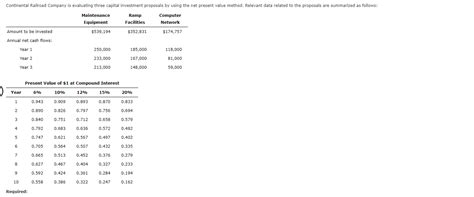 Solved 2 Determine A Present Value Index For Each Chegg Com