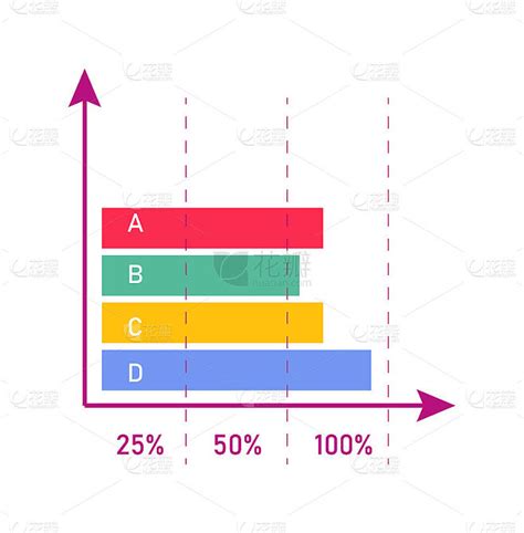 水平百分比条形图信息