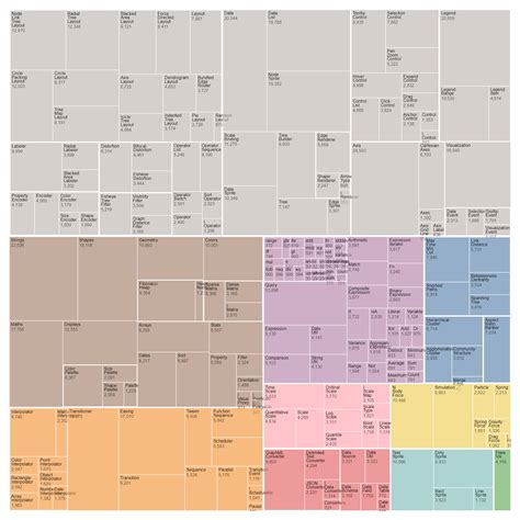 Tree Map Product Products