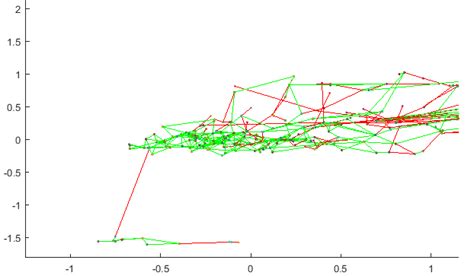Bearing Fault Experiment Initial Transient Healthy Phase And Download Scientific Diagram