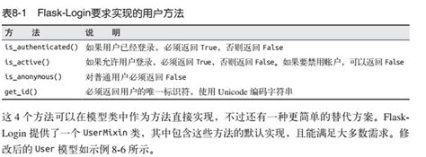 用户认证（二）【使用flask Login认证用户】flask Login 邮箱认证用户 Csdn博客