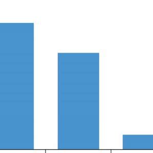 Summary Of Sex Differences In The Relative Importance Of Ecological Download Scientific Diagram