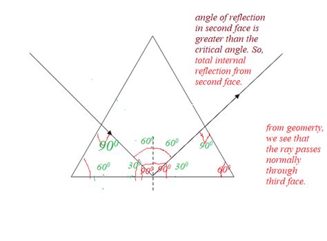 Physics In Depth Class 11 Neb Model Question Solution 2077 Physic