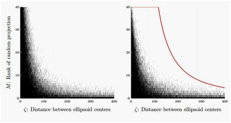 nuit blanche compressive classification and the rare eclipse problem