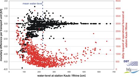 Cost Per Unit HEPEX