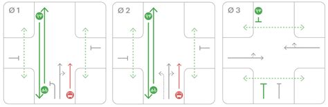 Signal Phasing Strategies Nacto