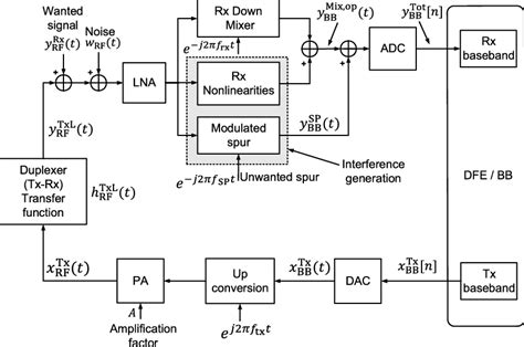 20 Transceiver Block Diagram IllyDeesha