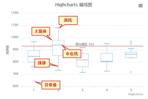20210205源码解读 bokeh的箱线图（boxplot）绘制 bokeh 箱图 csdn博客