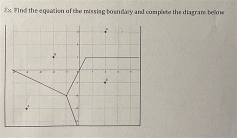 Solved Ex ﻿find The Equation Of The Missing Boundary And